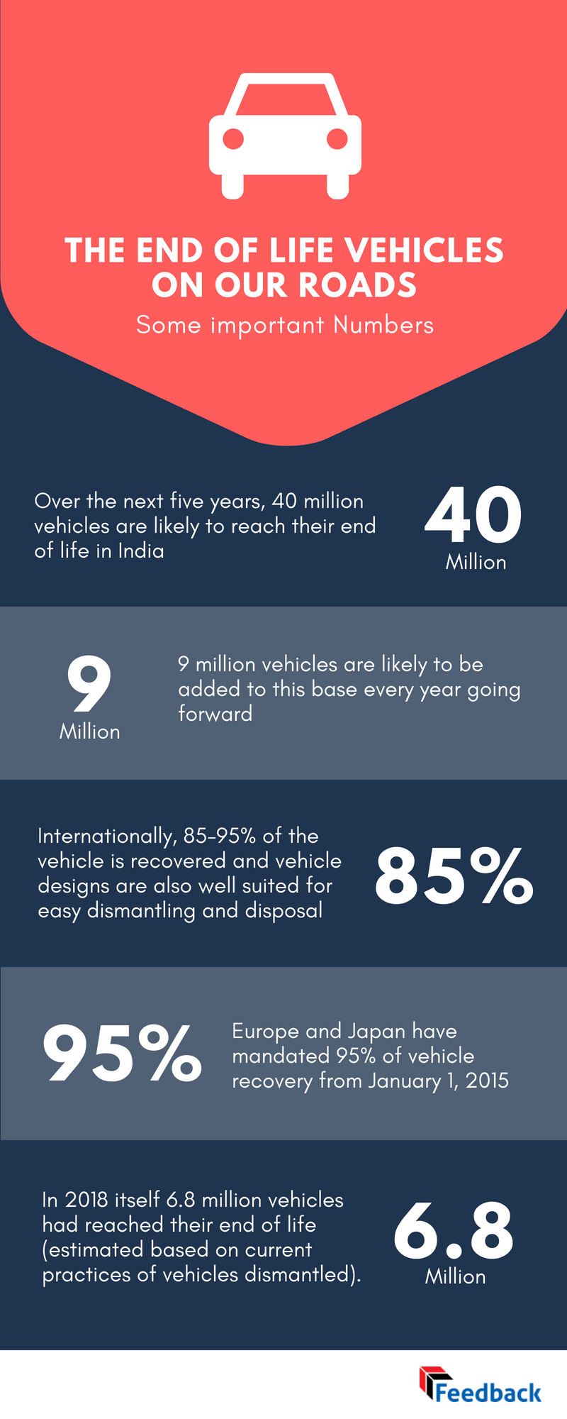 Are we prepared to handle the end of life vehicles that will be off the ...